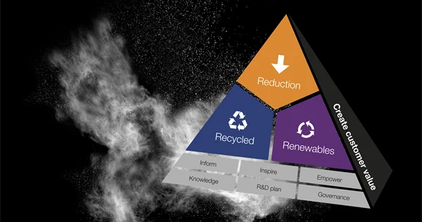 Climate roadmap 2045 | Höganäs